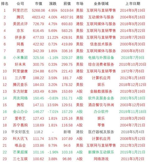 2020年中国百亿市值互联网公司排名（0410） 奥普森咨询