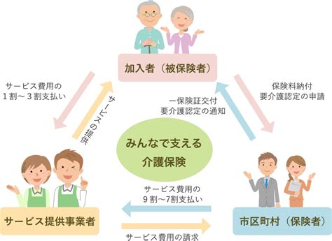 はじめての介護 株式会社ニッショウ 福祉用具介護用品の販売及びレンタル住宅改修バリアフリー等