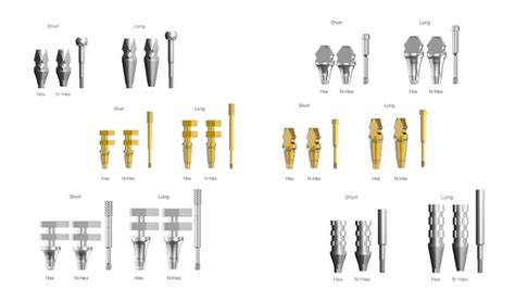 What Determines The Size Of Impression Coping Dentis Usa