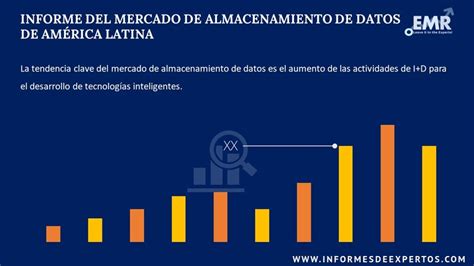 Mercado De Almacenamiento De Datos De Latam Informe