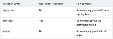Dependency Injection In Android Dependency Injection Di Is A Design