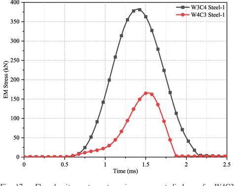 Figure 17 From Design Of Multilayer Winding Based Halbach Array Pm Compulsator Semantic Scholar