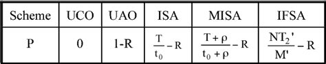 Figure 1 From Variable Structure Compensators For Systems Subject To Actuator Saturation