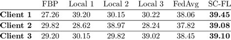 psnr metrics of different methods on three different local datasets