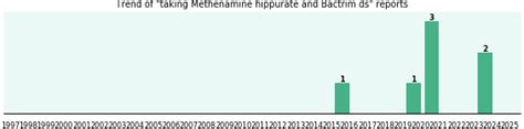 Methenamine Hippurate And Bactrim Ds Drug Interactions A Phase Iv