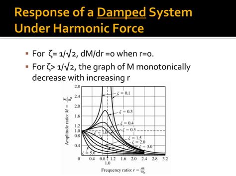 Harmonically Excited Vibration PDF