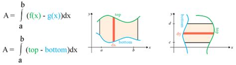 Applications Of Integrals Flashcards Quizlet