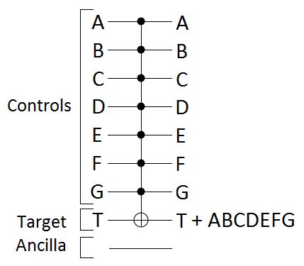 Constructing Large Controlled Nots
