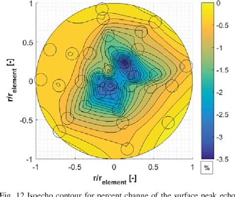 Figure 12 From Multiphase Flow Regime Detection Algorithm For Gas