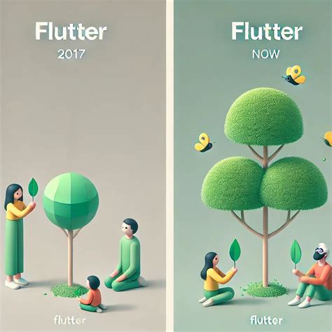 Flutter Mobiledev Crossplatform Flutterdev Buildwithflutter Waseem Qamar