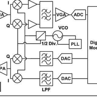 Block Diagram Of The Transceiver Download Scientific Diagram