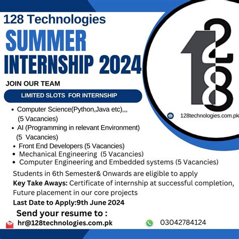 Muhammad Umer Alvi On Linkedin Summerinternship 128technologies
