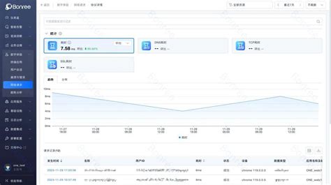运维 功能有更新 Rum 增强 App 端快照配置全量会话回放与自定义协议网络请求采集功能 个人文章 Segmentfault 思否