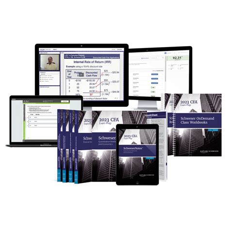 Level III CFA Ultimate Study Package