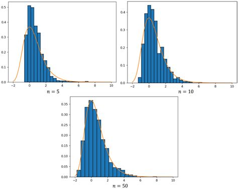 Traduction Python Maths 2 Hec Escp Ecs 2022 Major Prépa