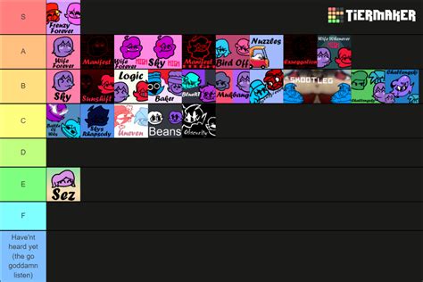 Sky Remanifested Fnf All Songs Tier List Tier List Community Rankings