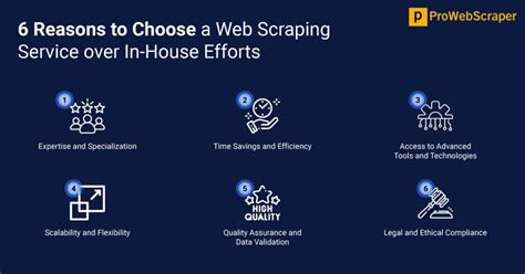 10 best chrome extension for web scraping in 2024