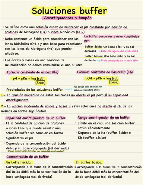 Soluciones Buffer Resumen Para Materia De Química Universitaria De
