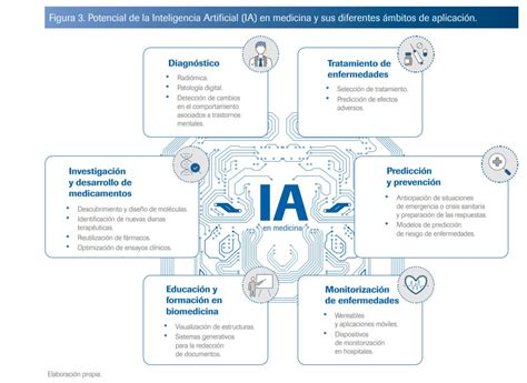 Cómo maximizar la inteligencia artificial en el ámbito sanitario