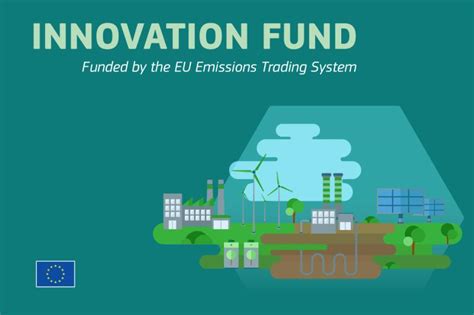 Sfera Proyecto Ambiental On Linkedin Innovation Fund 18 Cleantech Projects To Receive €173