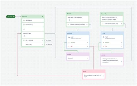 Enhance Your Voiceflow Assistant With Knowledge Base And Openai Gpt