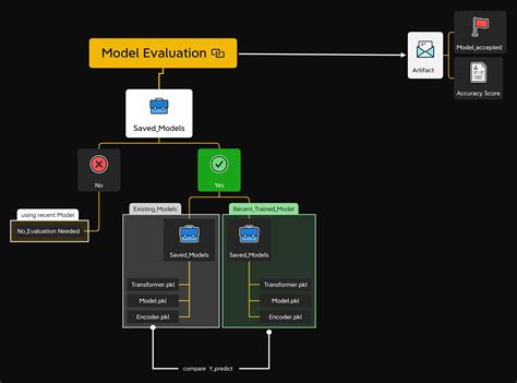 GitHub Hitesh Nimbalkar APS Fault Detection