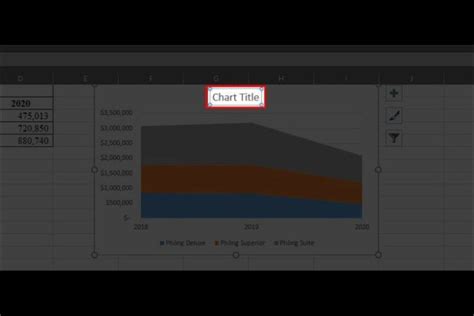 Cách vẽ biểu đồ trong Excel cột đường tròn miền từ A Z