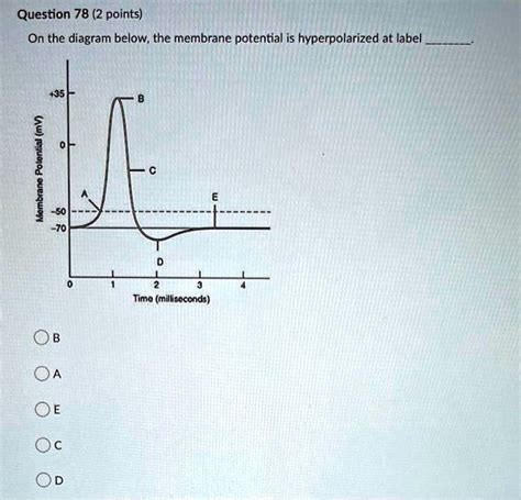 Solved Question 78 2 Points On The Diagram Below The Membrane