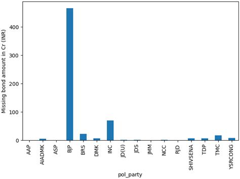 My Name Is Bond Electoral Bond • D V J