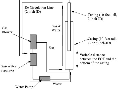 Schematic Of Flow Loop Download Scientific Diagram