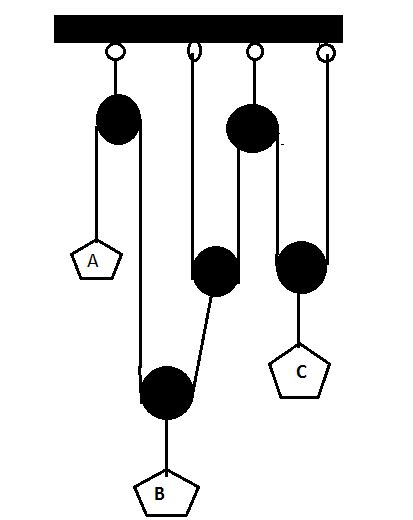 Block A Starts From Rest At T0 And Moves Downward With A Constant