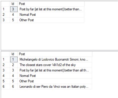 SQL Server Unexpected Behavior Of The LIKE Operator When Used With The