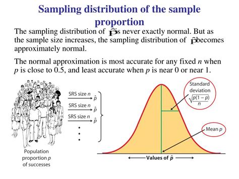 PPT Sampling Distributions For Counts And Proportions PowerPoint