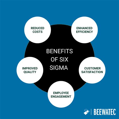 Lean Six Sigma Beginners Guide To Six Sigma Certification