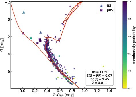 figure 1 from the new detection of blue straggler stars in 50 open