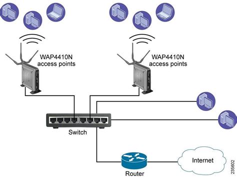 Cisco WAP N Wireless N Access Point Quick Start Guide ManualsLib