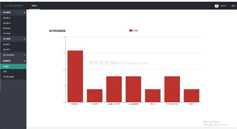 1595 Jspservletjdbc实现的java Web图书馆借阅管理平台源码 源码海洋网