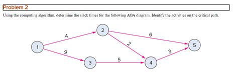 Solved Problem 2 Using The Computing Algorithm Determine Chegg
