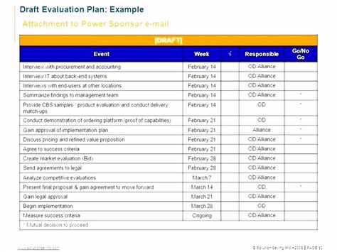5 Finanzplan Businessplan Vorlage SampleTemplatex1234 SampleTemplatex1234