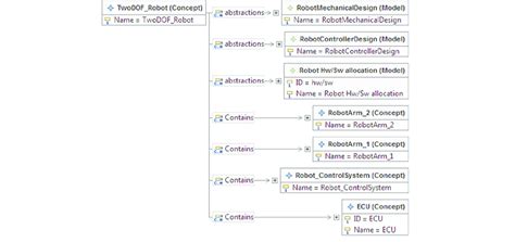 snapshot of the robot dependency model constructed in dml showing the
