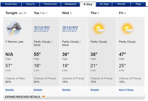 One For The Road Our 5 Day Forecast