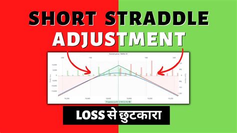 Short Straddle Adjustment Strategy Monthly Short Straddle Adjustments