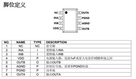 直流马达驱动芯片程序单片机 无刷电机单片机365