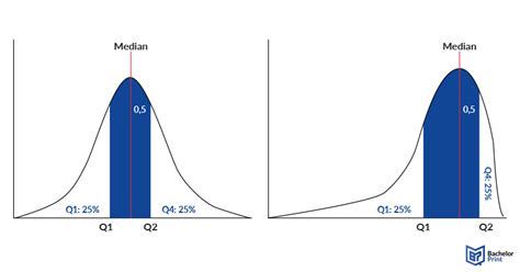 Interquartile Range Iqr ~ Calculations And Graphs