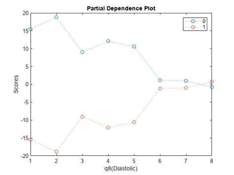 automated feature engineering for classification matlab and simulink