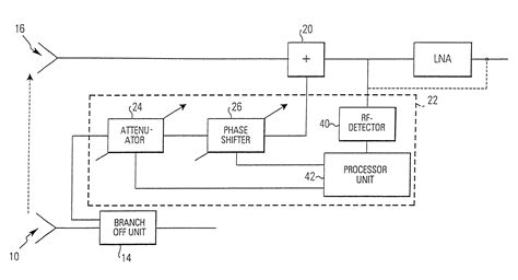 Superposition Method Patented Technology Retrieval Search Results