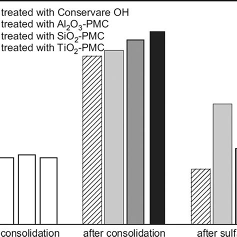 Elastic Modulus Of Stone Cylinders Before The Consolidation After Download Scientific Diagram