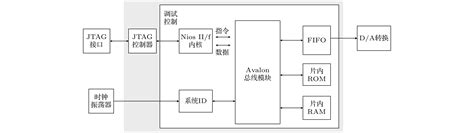 一个具有超级多稳定性的忆阻混沌系统的分析与fpga实现