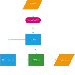 System Block Diagram Download Scientific Diagram