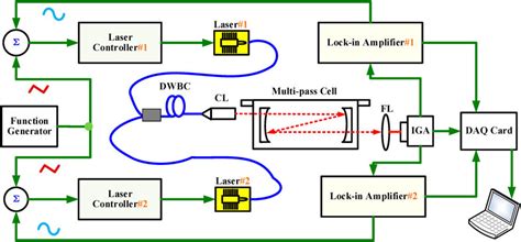 Schematic Diagram Of The Dual Gas Sensor Reproduced With Permission Download Scientific